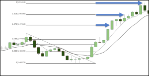 The 5 and 10 Simple Moving Average Forex Trading Strategy - ForexCracked
