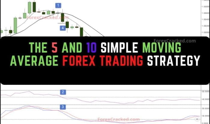 The 5 and 10 Simple Moving Average Forex Trading Strategy - ForexCracked