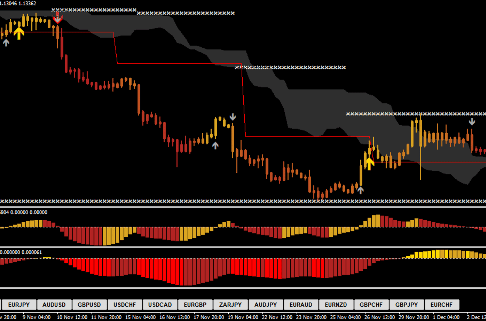 Big Dragon Premium Trading System FREE Download - ForexCracked