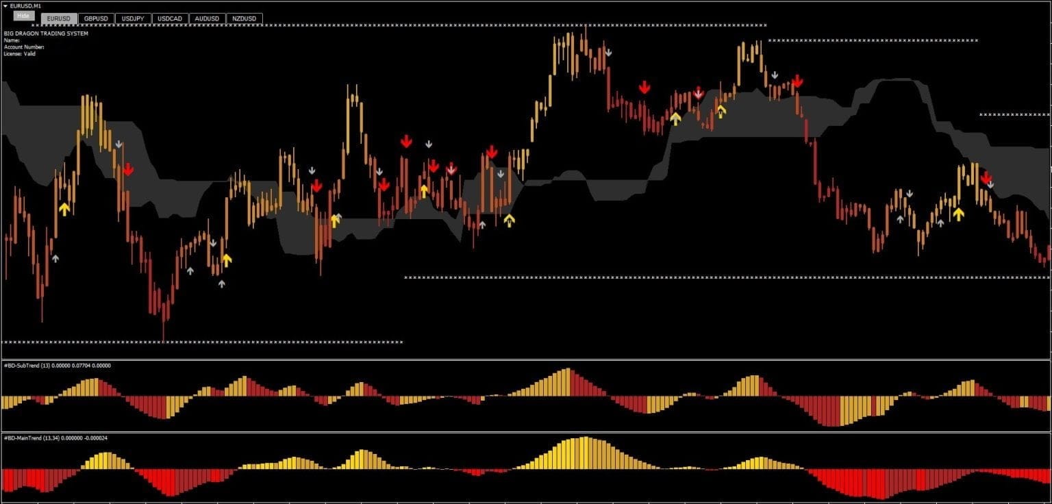 Big Dragon Premium Trading System FREE Download - ForexCracked