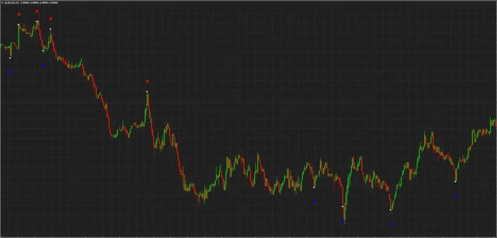 Crypto Binary Pro V2 Indicator FREE Download - ForexCracked Crypto Binary Pro V2 Indicator FREE Download - ForexCracked