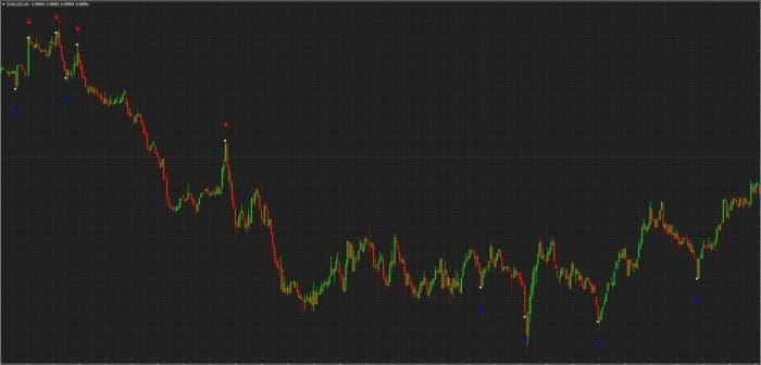 Crypto Binary Pro V2 Indicator FREE Download - ForexCracked