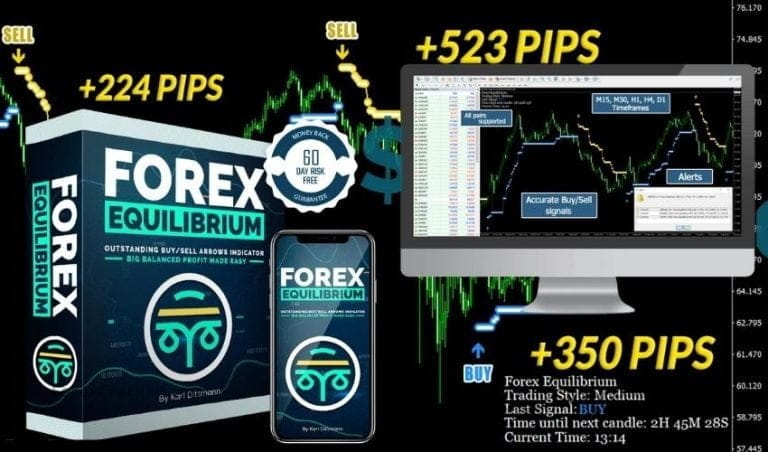 Forex Equilibrium - Big Balanced Profit Made Easy - ForexCracked
