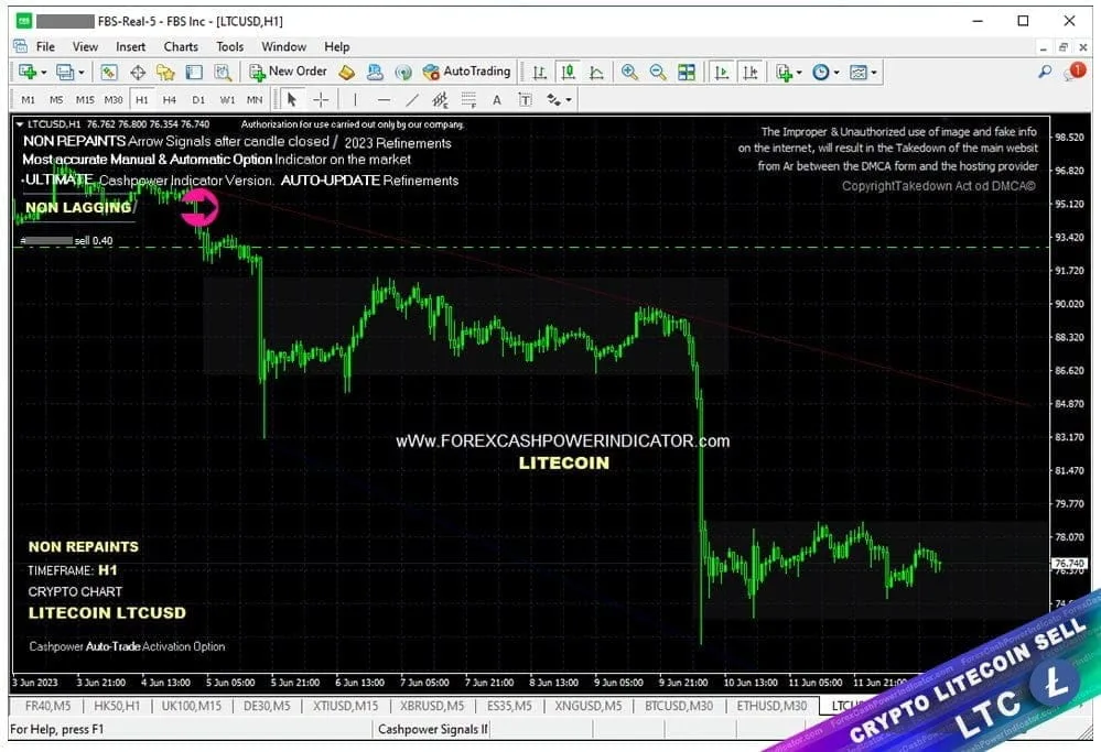 Forex Cashpower Indicator - Powerful NON-REPAINT Indicator