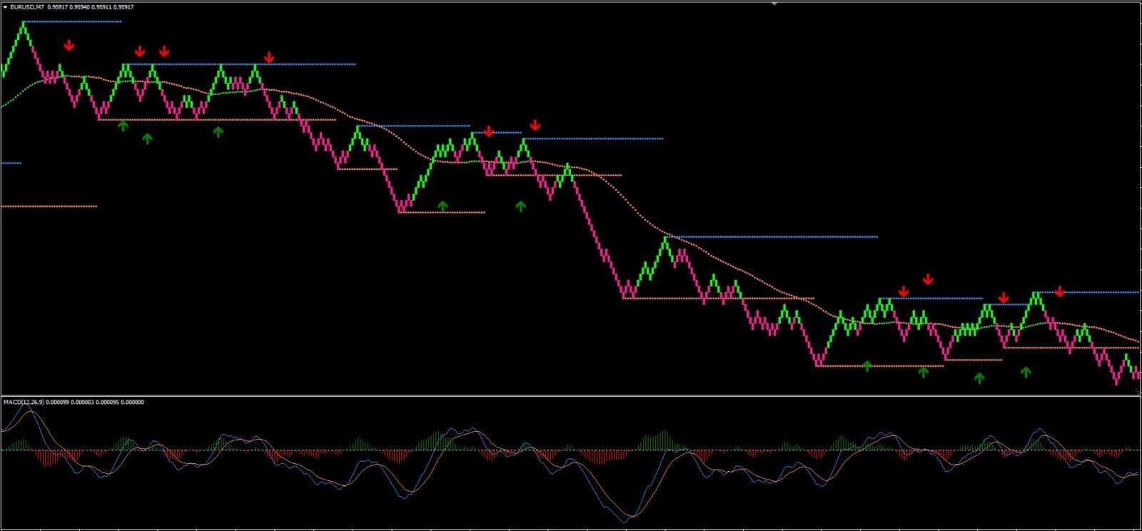 Light wins MT4 Renko Trading System FREE Download - ForexCracked
