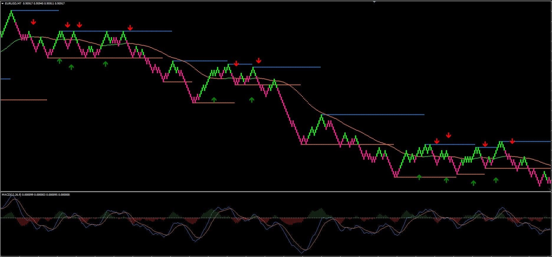 Light wins MT4 Renko Trading System FREE Download - ForexCracked