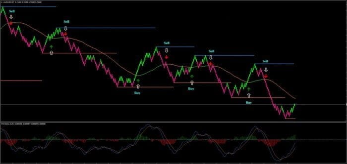 Light wins MT4 Renko Trading System FREE Download - ForexCracked