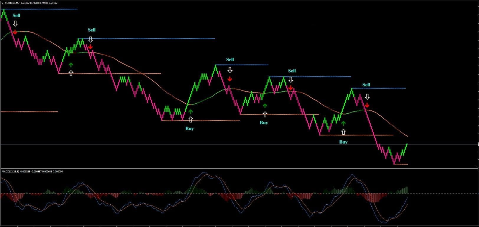 Light wins MT4 Renko Trading System FREE Download - ForexCracked