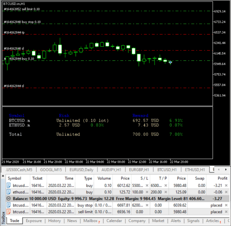 Forex Risk Calculator Indicator Free Download - ForexCracked
