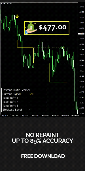 Free Forex Indicators - Free Forex Indicators for Free Download