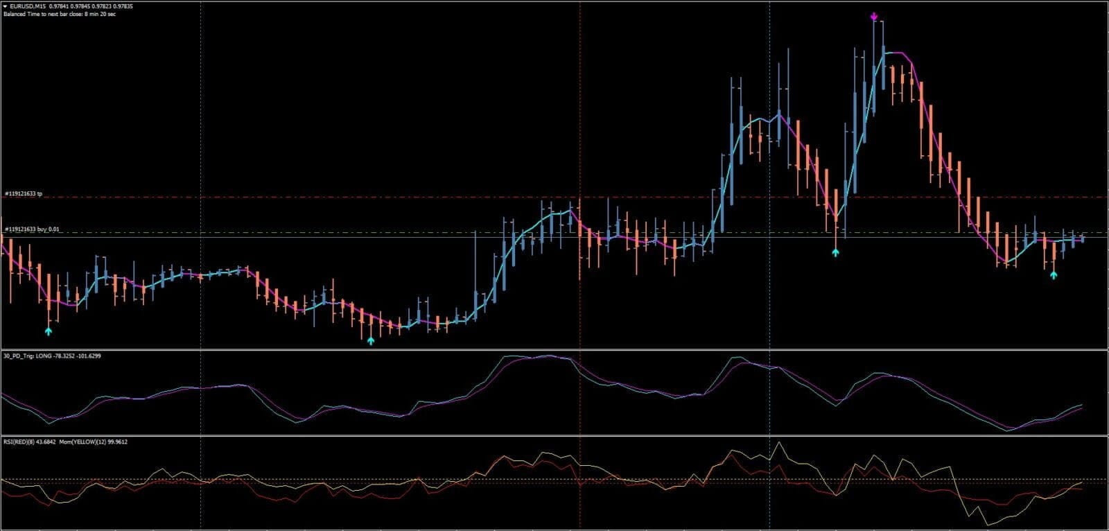 30 Pips a Day Forex Trading Systems FREE Download - ForexCracked