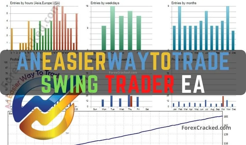 AnEasierWaytoTrade Swing Trader EA MT5 FREE Download - ForexCracked