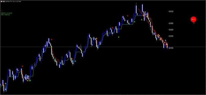Digi Arrow Strategy MT5 Indicator System FREE Download - ForexCracked