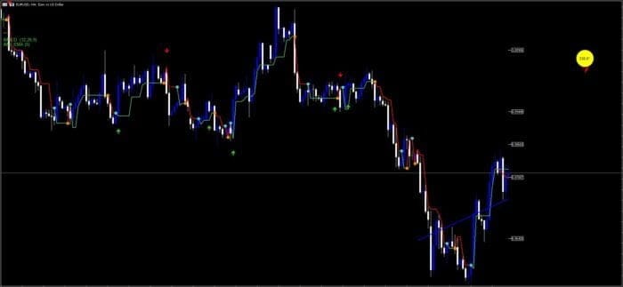 Digi Arrow Strategy MT5 Indicator System FREE Download - ForexCracked