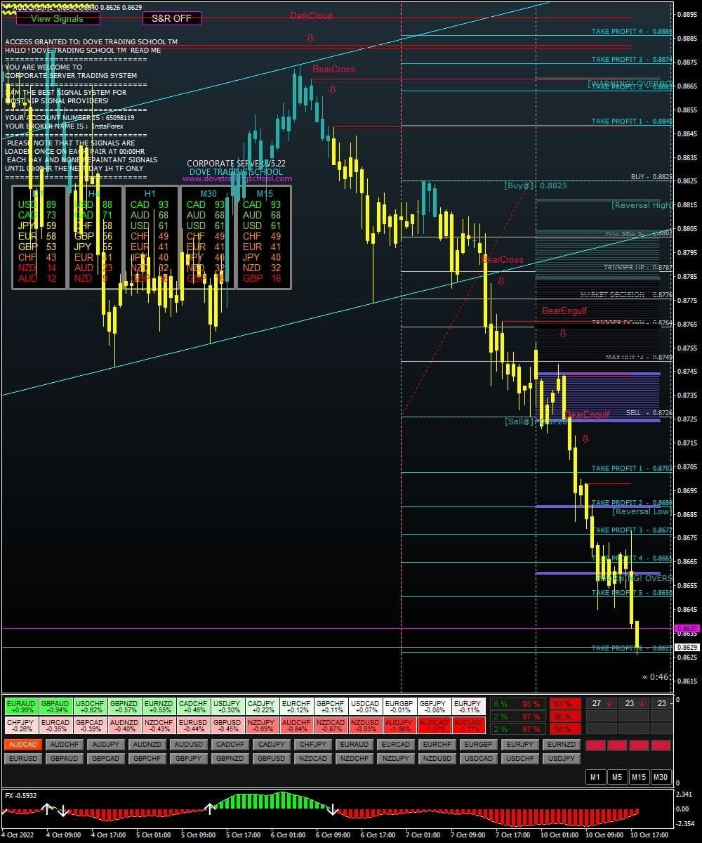 Corporate Server Indicator System MT4 FREE Download - ForexCracked
