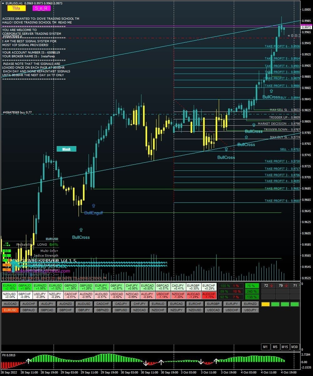 Corporate Server Indicator System MT4 FREE Download - ForexCracked