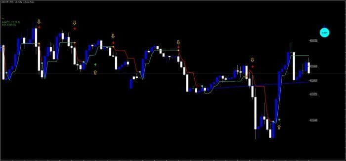 Digi Arrow Strategy MT5 Indicator System FREE Download - ForexCracked