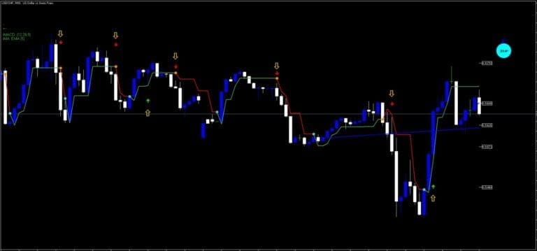 Digi Arrow Strategy MT5 Indicator System FREE Download - ForexCracked