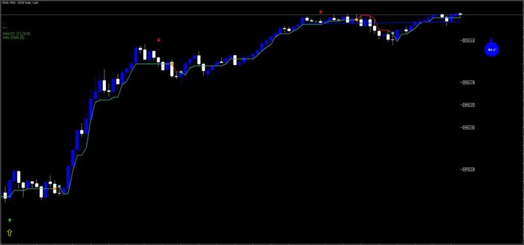 Digi Arrow Strategy MT5 Indicator System FREE Download - ForexCracked