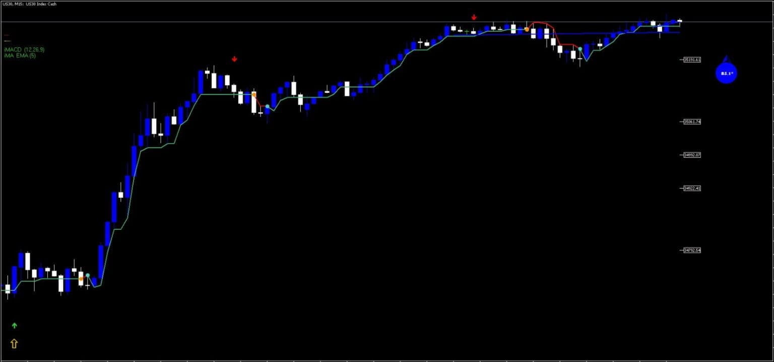 Digi Arrow Strategy MT5 Indicator System FREE Download - ForexCracked