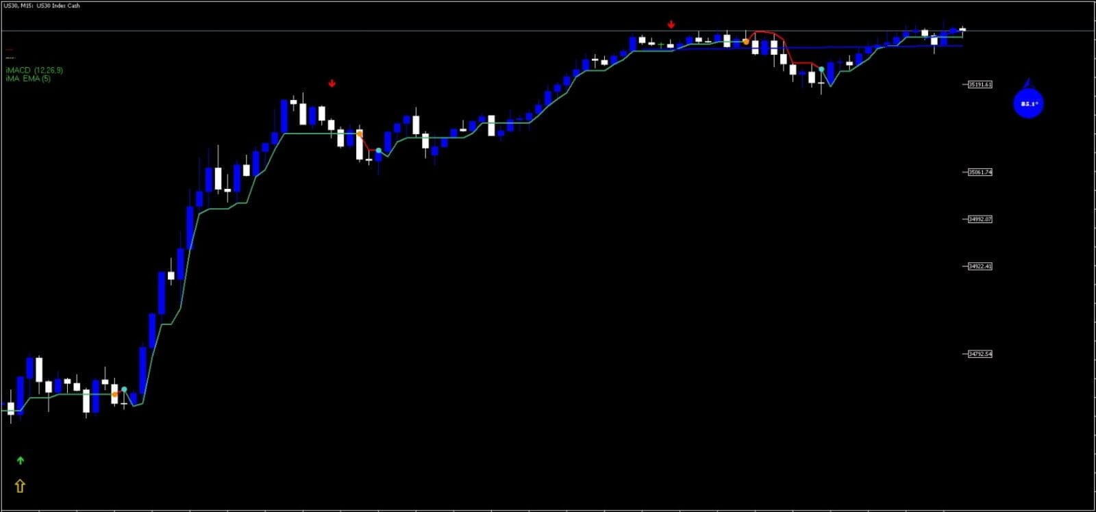 Digi Arrow Strategy MT5 Indicator System FREE Download - ForexCracked