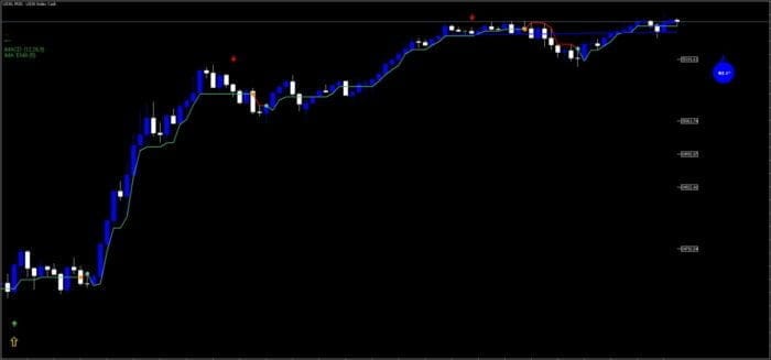 Digi Arrow Strategy MT5 Indicator System FREE Download - ForexCracked