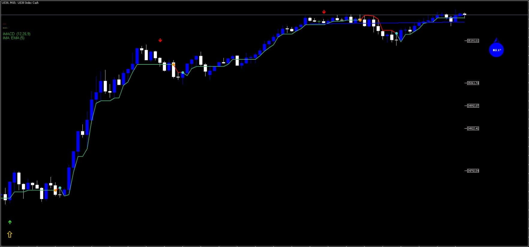 Digi Arrow Strategy MT5 Indicator System FREE Download - ForexCracked