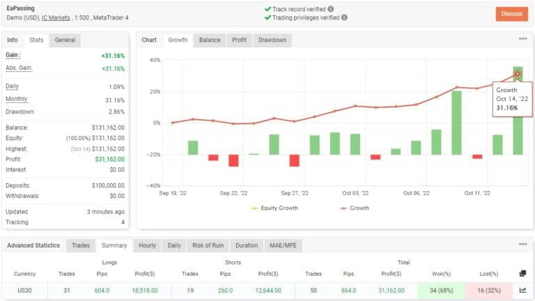 EAPASSING US30 EA FREE Download - ForexCracked