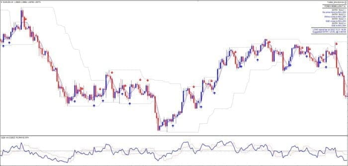 Forex Rebellion Trading System for MT4 FREE Download - ForexCracked