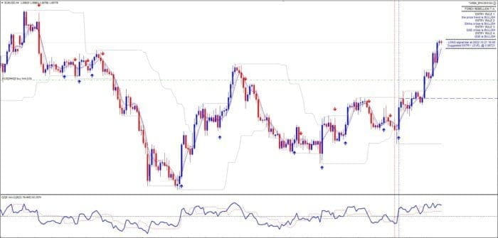 Forex Rebellion Trading System for MT4 FREE Download - ForexCracked