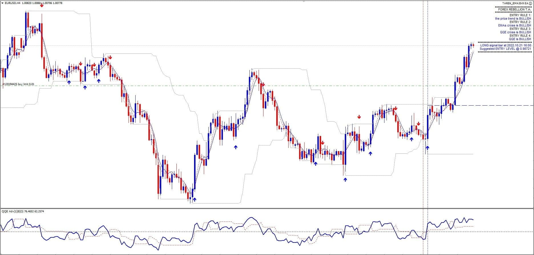 Forex Rebellion Trading System for MT4 FREE Download - ForexCracked