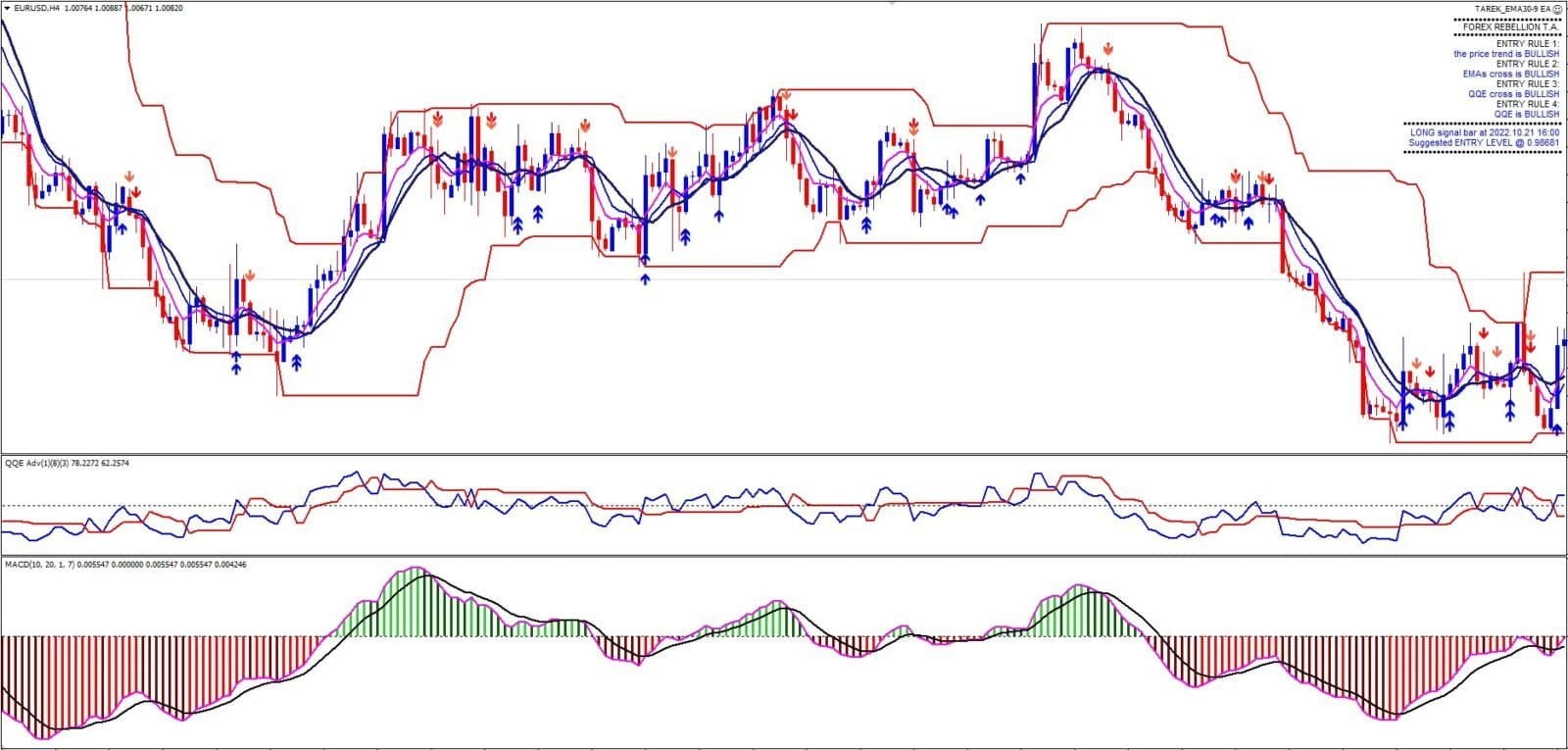 Forex Rebellion Trading System for MT4 FREE Download - ForexCracked