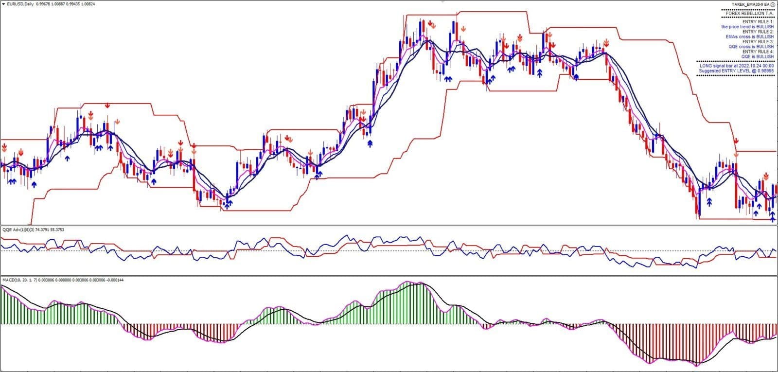 Forex Rebellion Trading System for MT4 FREE Download - ForexCracked