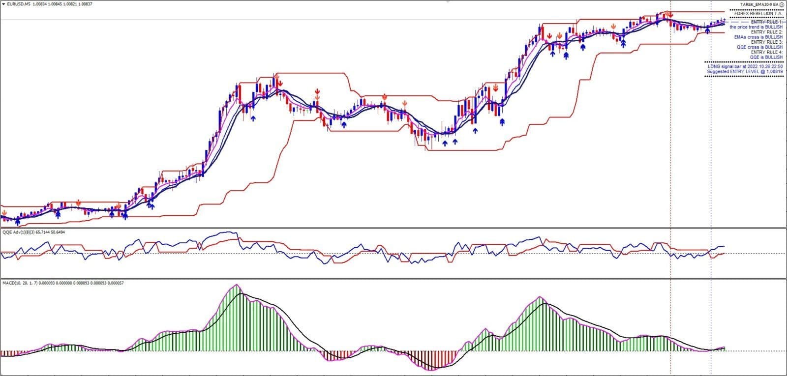 Forex Rebellion Trading System for MT4 FREE Download - ForexCracked