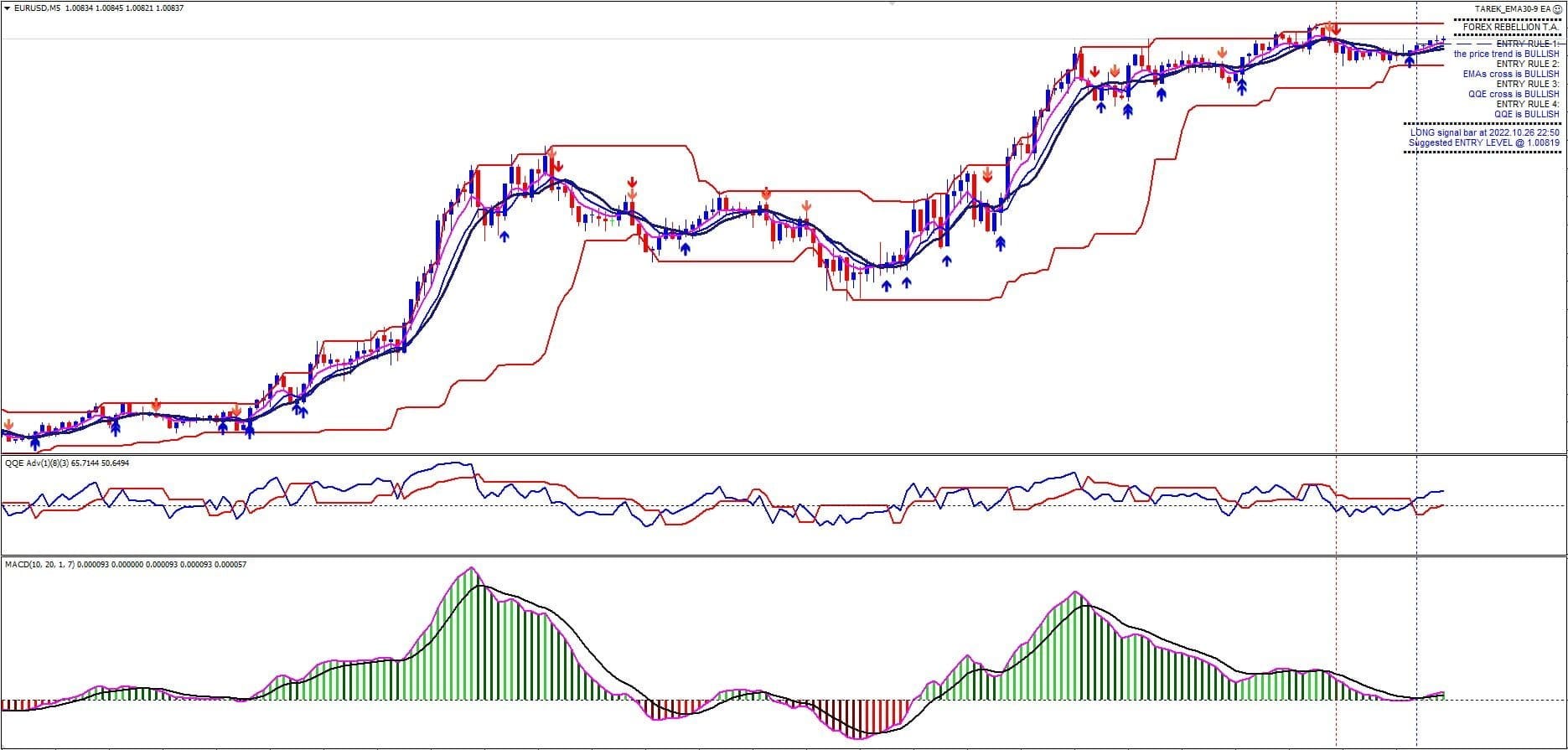 Forex Rebellion Trading System for MT4 FREE Download - ForexCracked