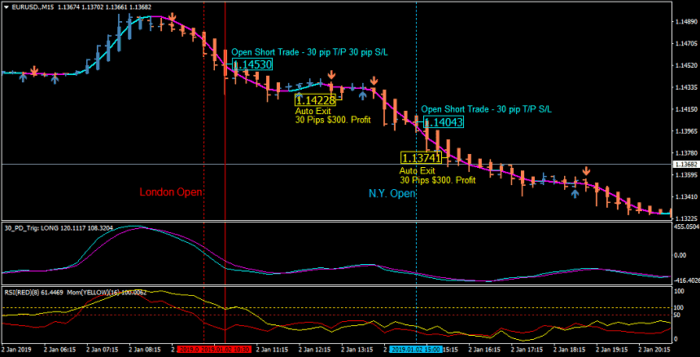 30 Pips a Day Forex Trading Systems FREE Download - ForexCracked