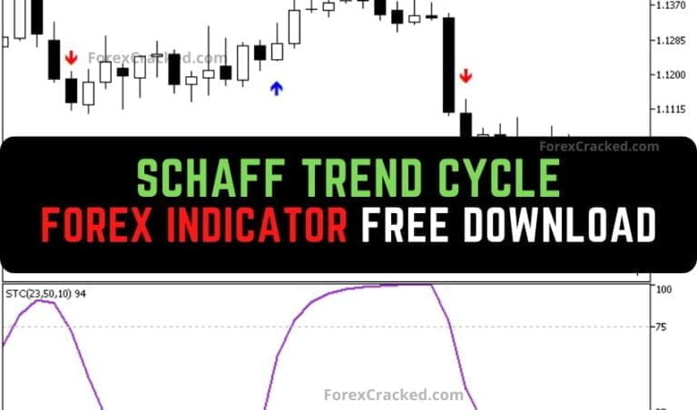 Schaff Trend Cycle Forex Indicator Free Download - ForexCracked