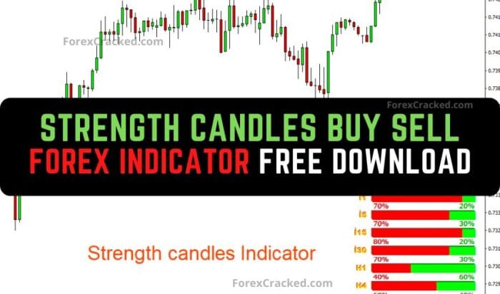 Strength Candles Buy Sell Forex Mt4 Indicator Free Download Forexcracked 