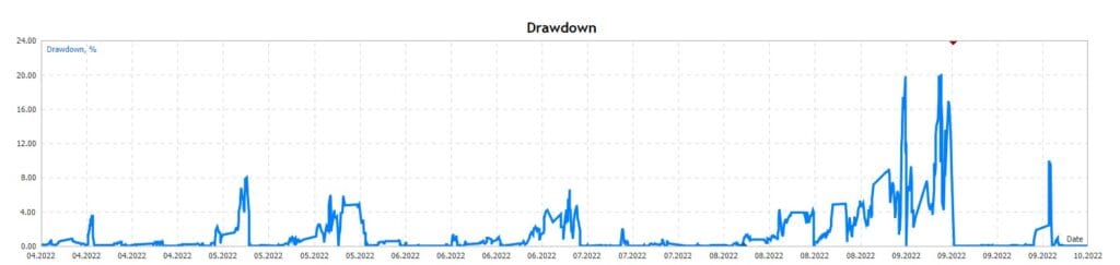 Hidden EA Profitable Forex Scalper FREE Download - ForexCracked