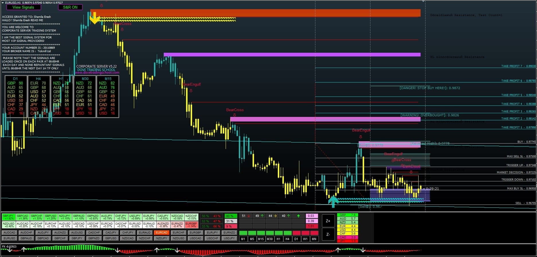 Corporate Server Indicator System MT4 FREE Download - ForexCracked