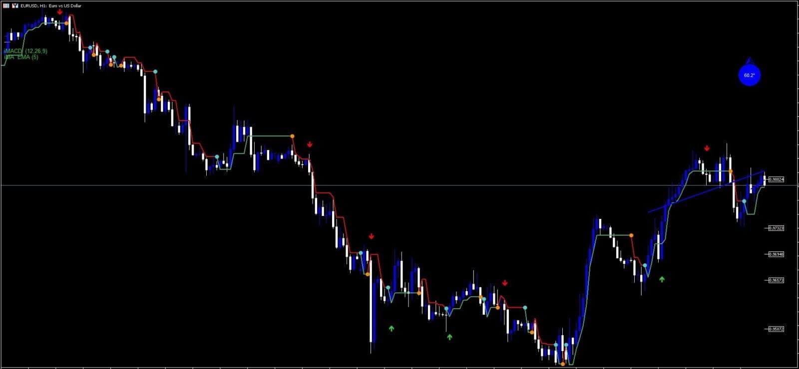 Digi Arrow Strategy MT5 Indicator System FREE Download - ForexCracked Digi Arrow Strategy MT5 Indicator System FREE Download - ForexCracked