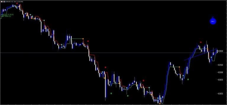 Digi Arrow Strategy MT5 Indicator System FREE Download - ForexCracked
