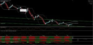 Master Scalping Trading System MT4 FREE Download - ForexCracked