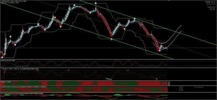 Master Scalping Trading System MT4 FREE Download - ForexCracked