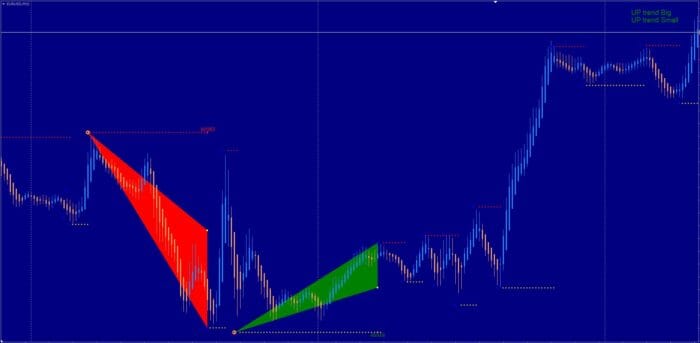 Triangle Retracement MT4 Strategy FREE Download - ForexCracked