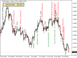 Candlestick Pattern Forex Indicator for MT4 and MT5 - ForexCracked