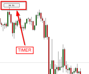 Candle Time and Spread Indicator for MetaTrader - ForexCracked