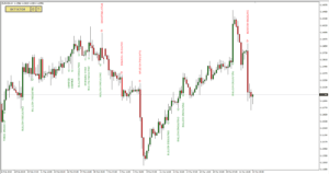 Candlestick Pattern Forex Indicator for MT4 and MT5 - ForexCracked