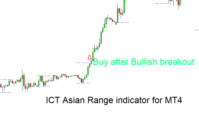 ICT Asian range indicator for MT4 Free Download - ForexCracked