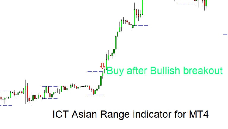 ICT Asian range indicator for MT4 Free Download - ForexCracked
